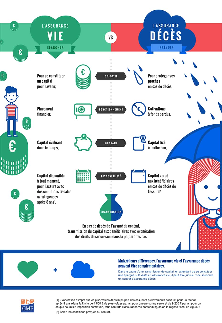 Assurance décès : comprendre ses objectifs, ses avantages... et ses ...